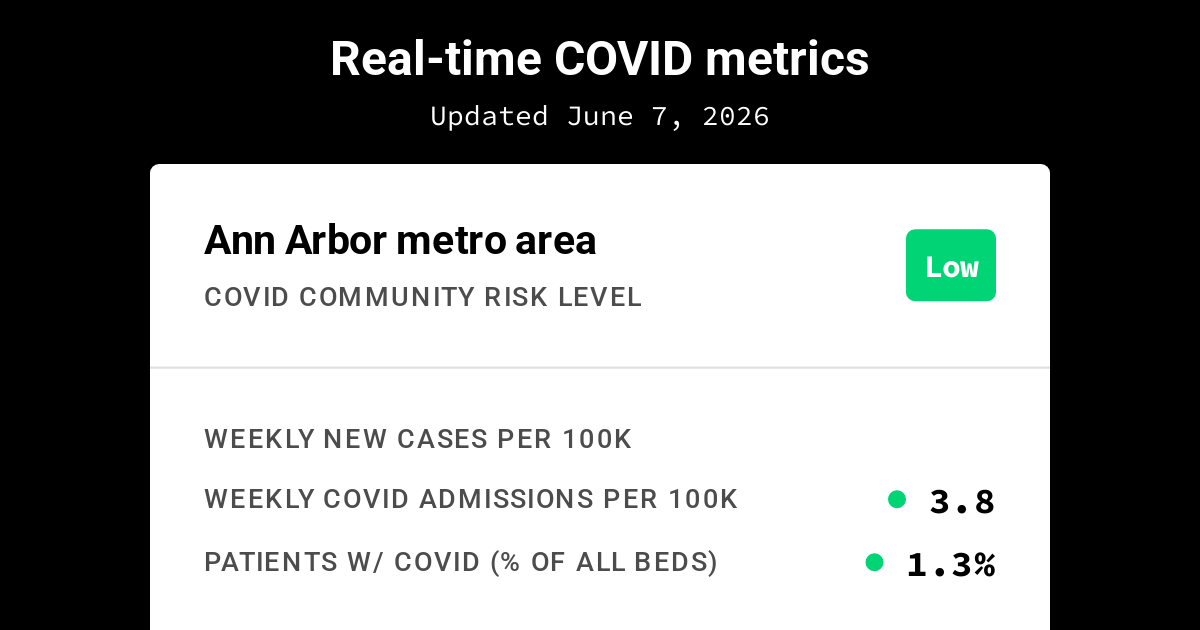 Covid Act Now