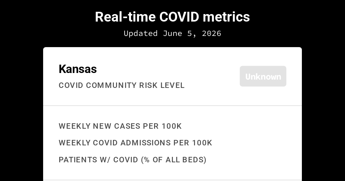 Covid Act Now